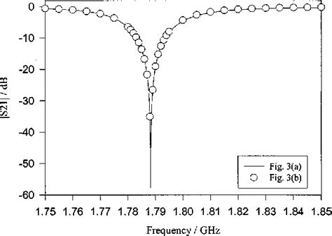 Figure 10 From The Design Of Microstrip Six Pole Quasi Elliptic Filter