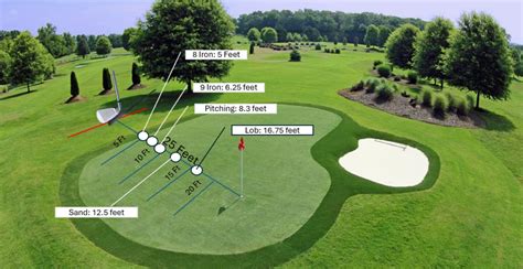Chipping Ratios Home