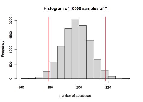 Chapter 11 One Sample Hypothesis Testing And Inference Statistics At Eastside Prep