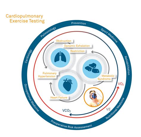 Why Cardiopulmonary Exercise Testing Is So Useful