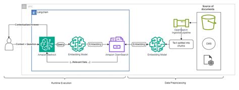community choose the right rag architecture for your aws genai app