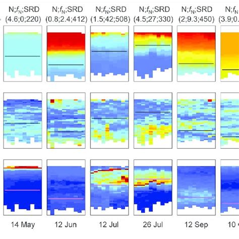 Vertical Distribution Of Temperature Vertical Diffusivity Or Mixing