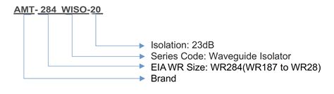 Waveguide Circulatorisolator Solid State Gan Power Amplifiers