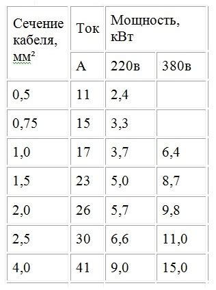 Провод для светодиодной ленты 12 вольт – Tokzamer