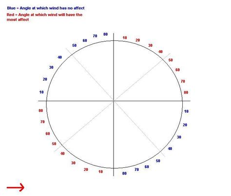 Creedos Gunbound Crap