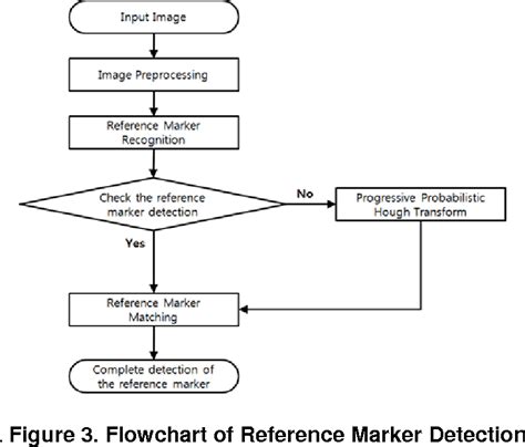 boundary tracing semantic scholar