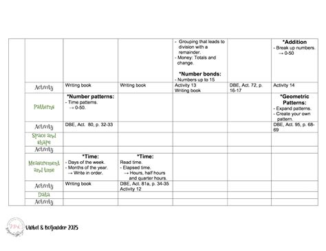 Grade 2 Mathematics Lesson Planning Package Term 3 2025 Vinkel