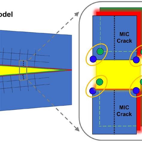 Schematic For The Implementation Of Delamination Download Scientific