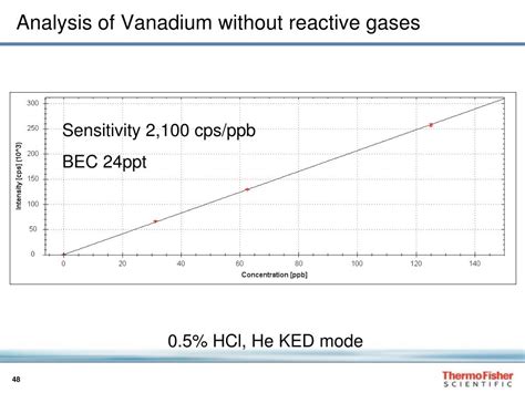 Ppt Advances In Trace Element Analysis Powerpoint Presentation Free