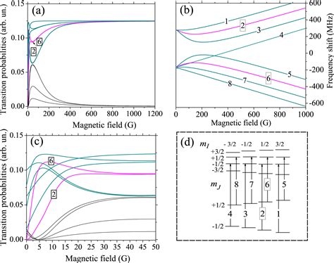 Hyperfine Paschenback Regime Of Potassium D2 Line Observed By Doppler
