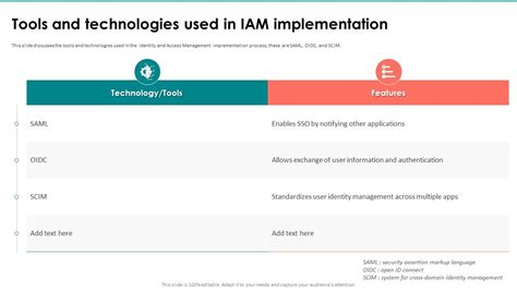 Tools And Technologies Used In Iam Implementation Plan Ppt Template