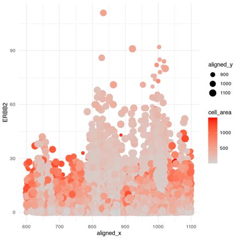 A Descriptive Title Genomic Data Visualization