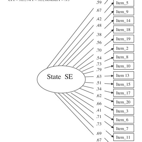 Single Factor Model Of State Self Esteem Download Scientific Diagram