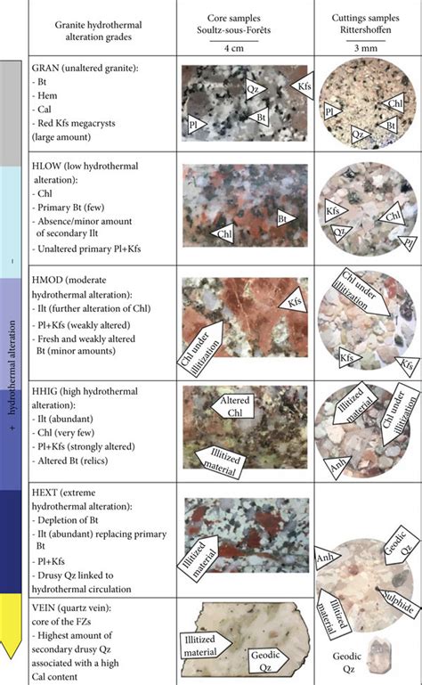 Examples Of Mineralogical Assemblages Of The Granitic Basement Observed