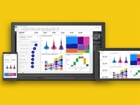 dynamic power bi dashboard upwork