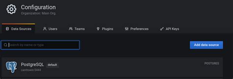 How To Monitor Your Postgresql Database Using Grafana Prometheus Postgres Exporter Tales