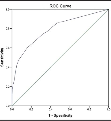 Figure 1 From Intelligibility In Context Scale Normative And