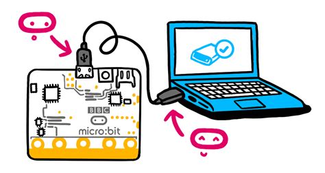 Web Usb Dialog Polish Add Nextprevious · Issue 4092 · Microsoftpxt