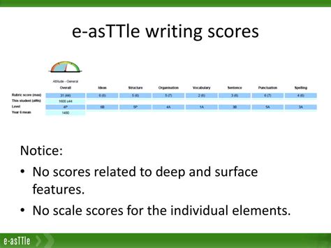 Ppt E Asttle Writing Trentham 21 May 2012 Powerpoint Presentation Free Download Id5342027