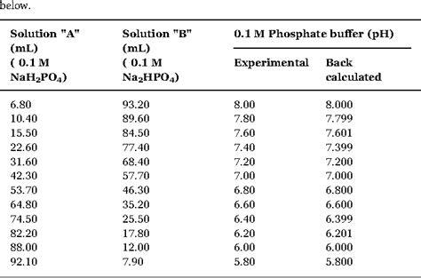PHOSPHATE BUFFER Re Study Hix Hix 41 OFF PHOSPHATE BUFFER Re Study Hix Hix 41 OFF