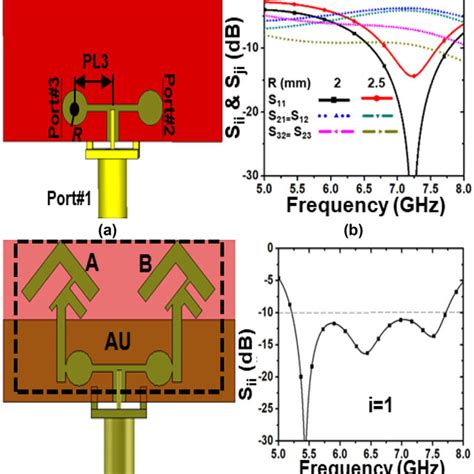 Array Excitation A Individually B Corporate Feed And C