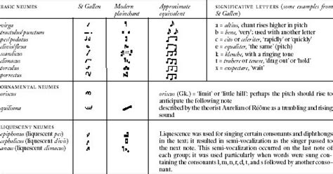 Medieval Musical Notation Investigating Italian Gradual Leaves