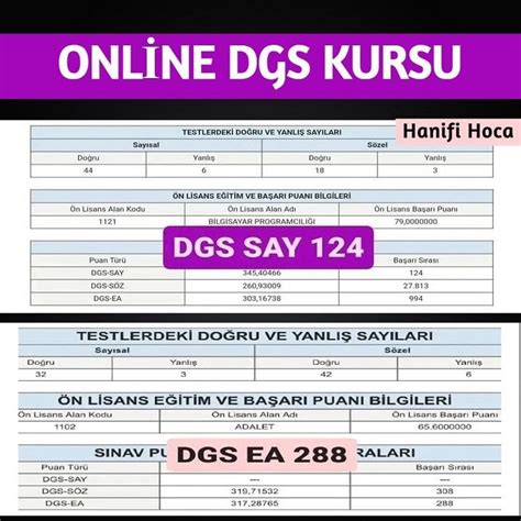Mba Akademİ 2026 Dgs Koçluk Paketleri Kişiye Özel Rehberlik