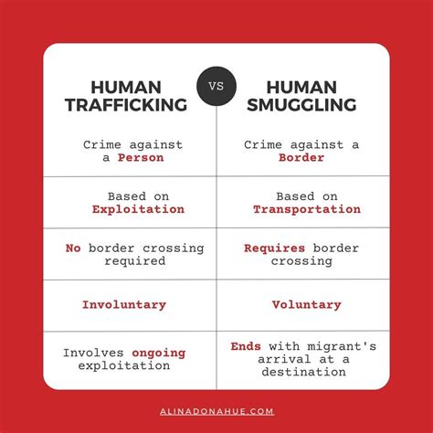 Alina Donahue On Linkedin I Think Its Important To Share The