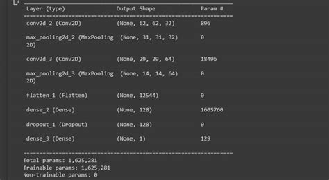 How To Improve Your Machine Learning Model With Tensorflows Data