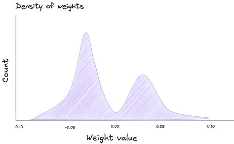 Practical Guide To Llm Quantization Methods Cast Ai