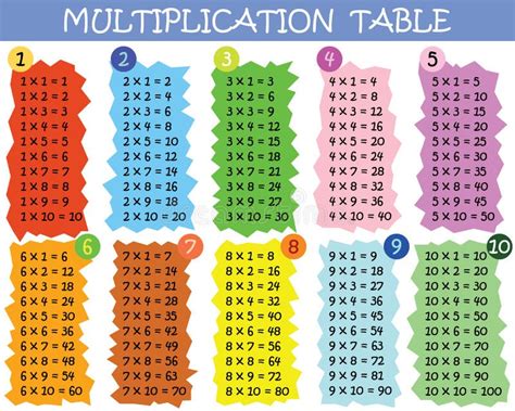 Colorful Multiplication Table Printable
