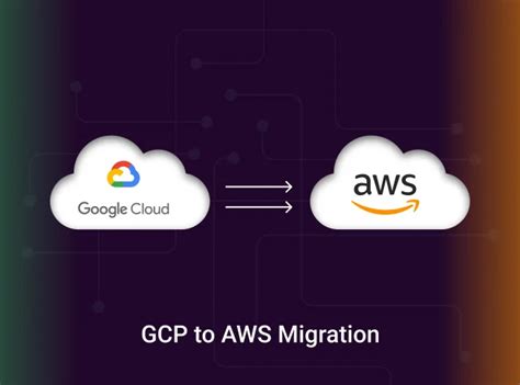 Aws Migration Services By Cyntexa