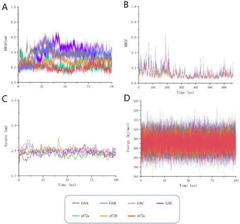 Development Of Novel Alox15 Inhibitors Combining Dual Machine Learning
