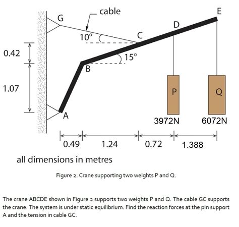 Solved All Aimensions In Metres Figure 2 Crane Supporting