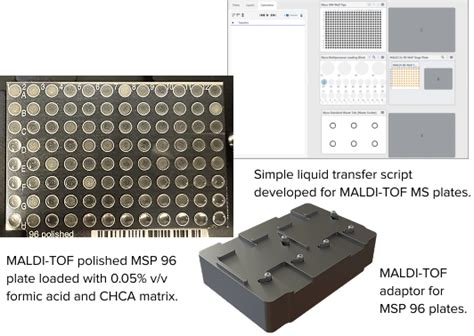 Workbench 20 Software Bio Molecular Systems