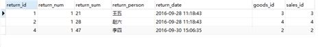 mysql数据库的进销存 mysql建立一个商品进销存的权限 csdn博客