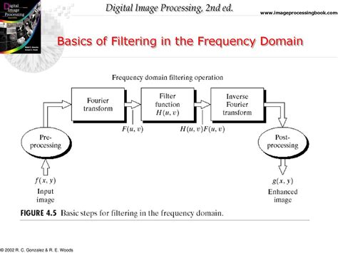 Image Enhancement In The Ppt Download