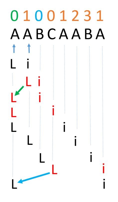 Algorithm Implement Split Function With Kmp Algorithm Hypjudy