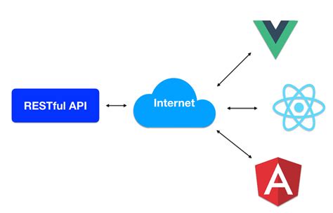 How To Build A RESTful API UI Apps Easily With Java Part 2 Unosquare