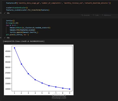 Telecom Analysis مستقل