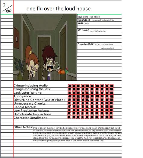 Animated Atrocities One Flu Over The Loud House By Cartoonstar92 On Deviantart
