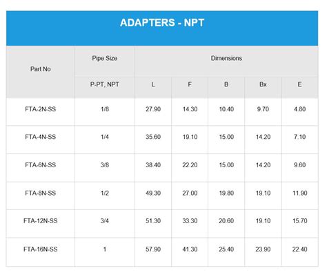 Esslok A Fine Tech Company Precision Pipe Fitting