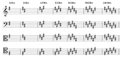 Identifying Sharp Keys 3rd Grade Quiz Quizizz