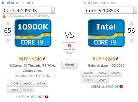 What Is The Difference Between The 10900k And The 10850k Rpcmasterrace