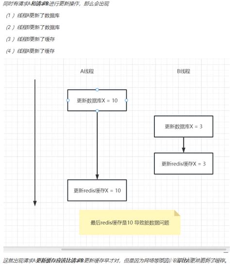 Java学习笔记 接口性能优化之缓存的使用(一)java接口缓存应该设置多长 Csdn博客 Java学习笔记 接口性能优化之缓存的使用(一)java接口缓存应该设置多长 Csdn博客
