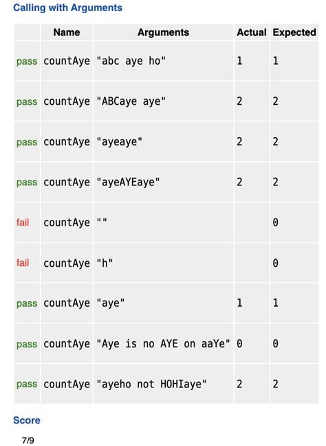 Solved C What Is Wrong With This Problem I Can Only Edit Chegg
