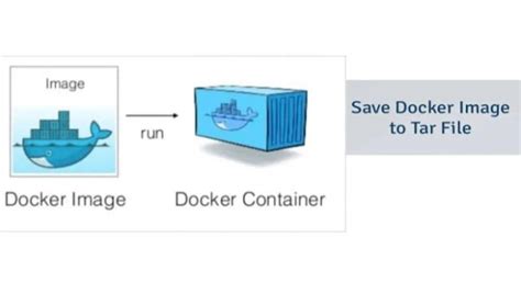 Anjani Som On Linkedin Docker Devops Containerization Continuouslearning Linuxworld