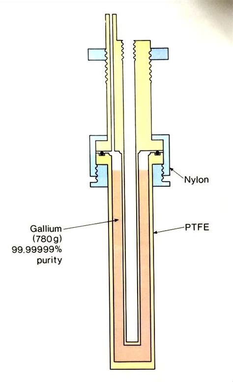 Gallium Melting And Triple Point Cell Download Scientific Diagram