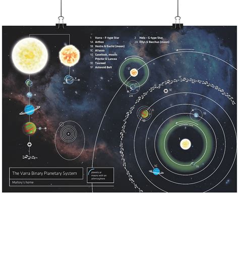 Double Stars Varra Planetary System Poster Din A3 Gavelockstudio