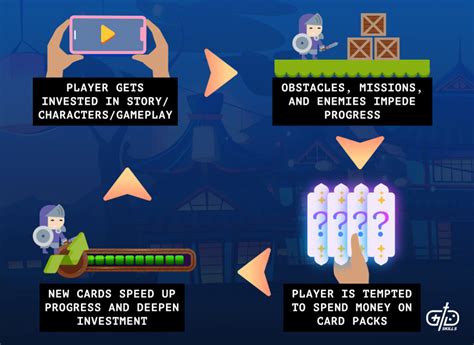 Gacha Game Game Design